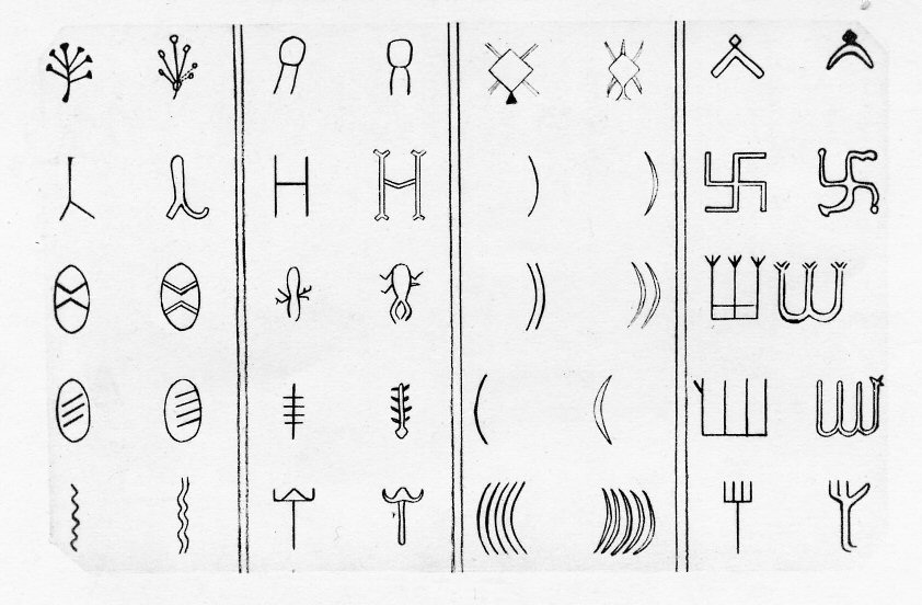 Comparison between Indusc Valley and Ester Island scripts.